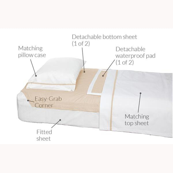 Rip n Go Superior Care Incontinence Bedding System-Hospital Bed ...